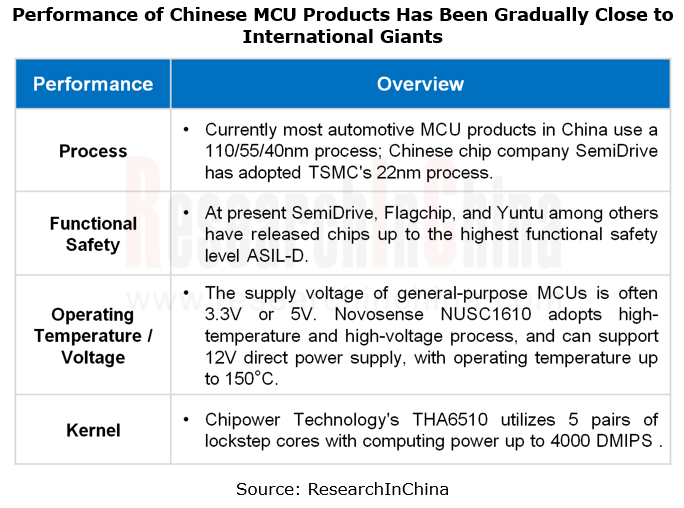 Automotive Microcontroller Unit (MCU) Industry Report, 2024 - ResearchInChina